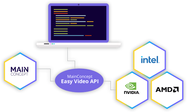 HEVC/H.265 Codec - Video Encoder and Decoder SDKs: MainConcept